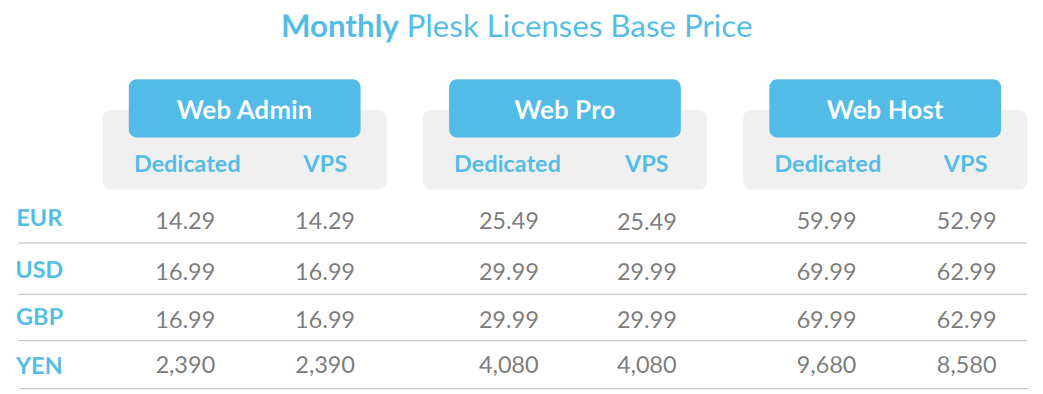 Plesk announces price and billing model changes effective January 2026 ...